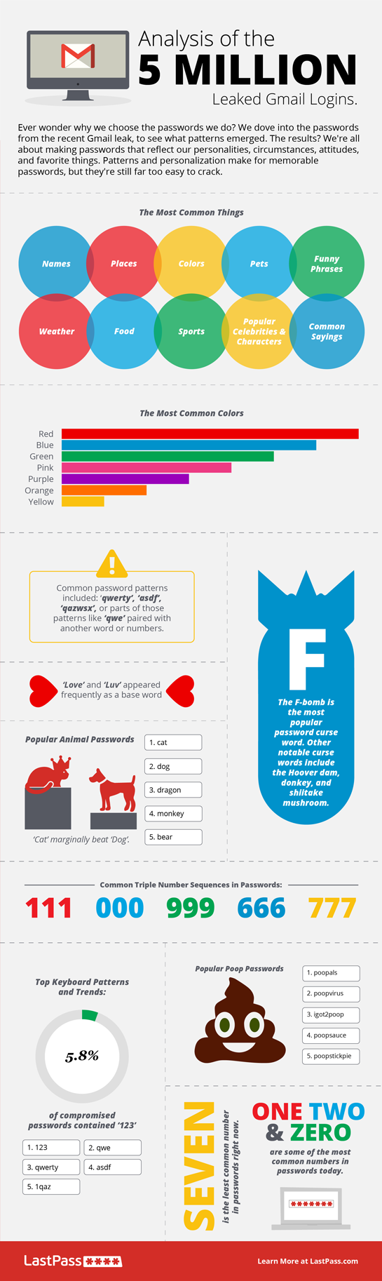 What Does Your Password Say About You?